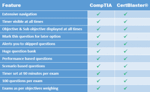 Network plus Practice Tests - CertBlaster
