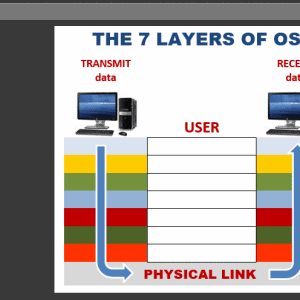 Network plus Practice Test and Performance Based Questions - CertBlaster